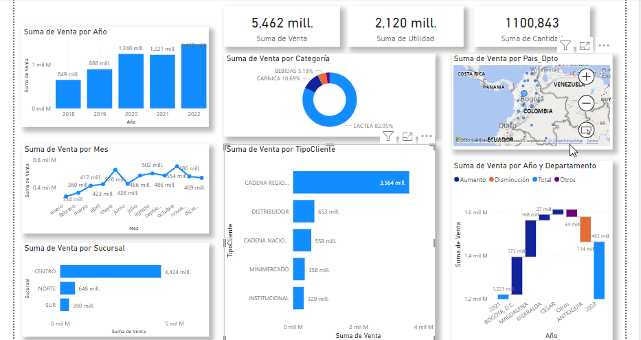 Proyecto Power BI. Dashboard de Ventas Sucursales - ColombiaInforme ... Proyecto Power BI. Dashboard de Ventas Sucursales - ColombiaInforme ...